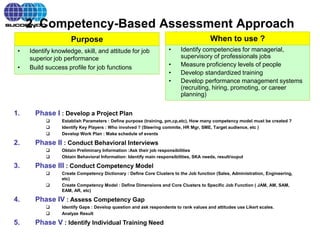 Learning Need Assessment Concept & Implementation.pptx