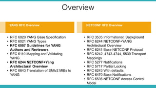 Learning netconf yang from scratch | PPTX