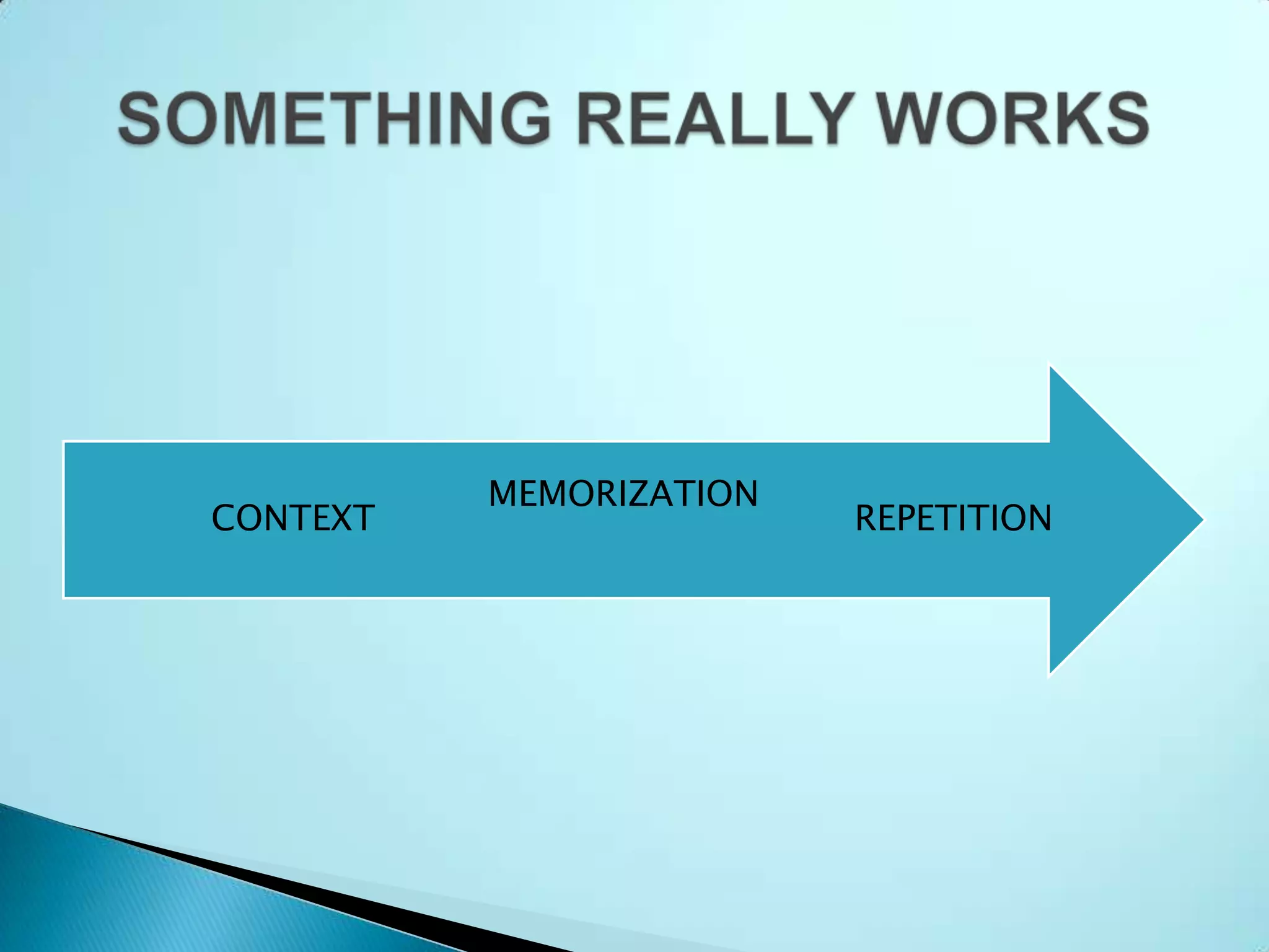 Learning New Vocabulary | PPTX