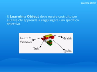 Learning Object | PPT