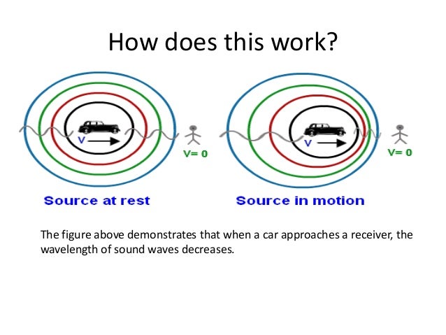 The Doppler Effect: Classroom example!