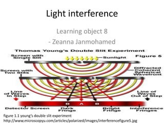 interference in lights - Michelson interferometer | PPTX