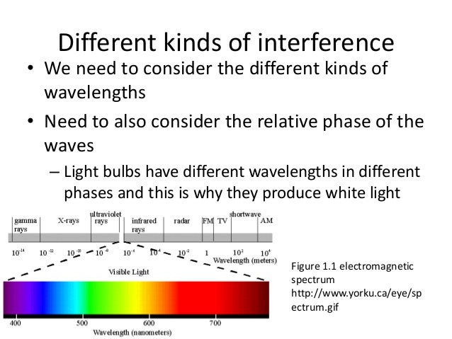 Interference In Lights Michelson Interferometer