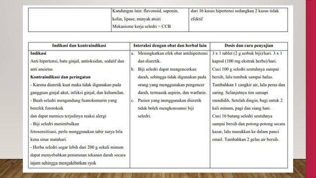 Herbal Medicine For Hipertension, Learning Objective For Medical ...