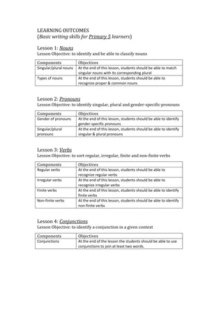 Learning outcomes | DOCX