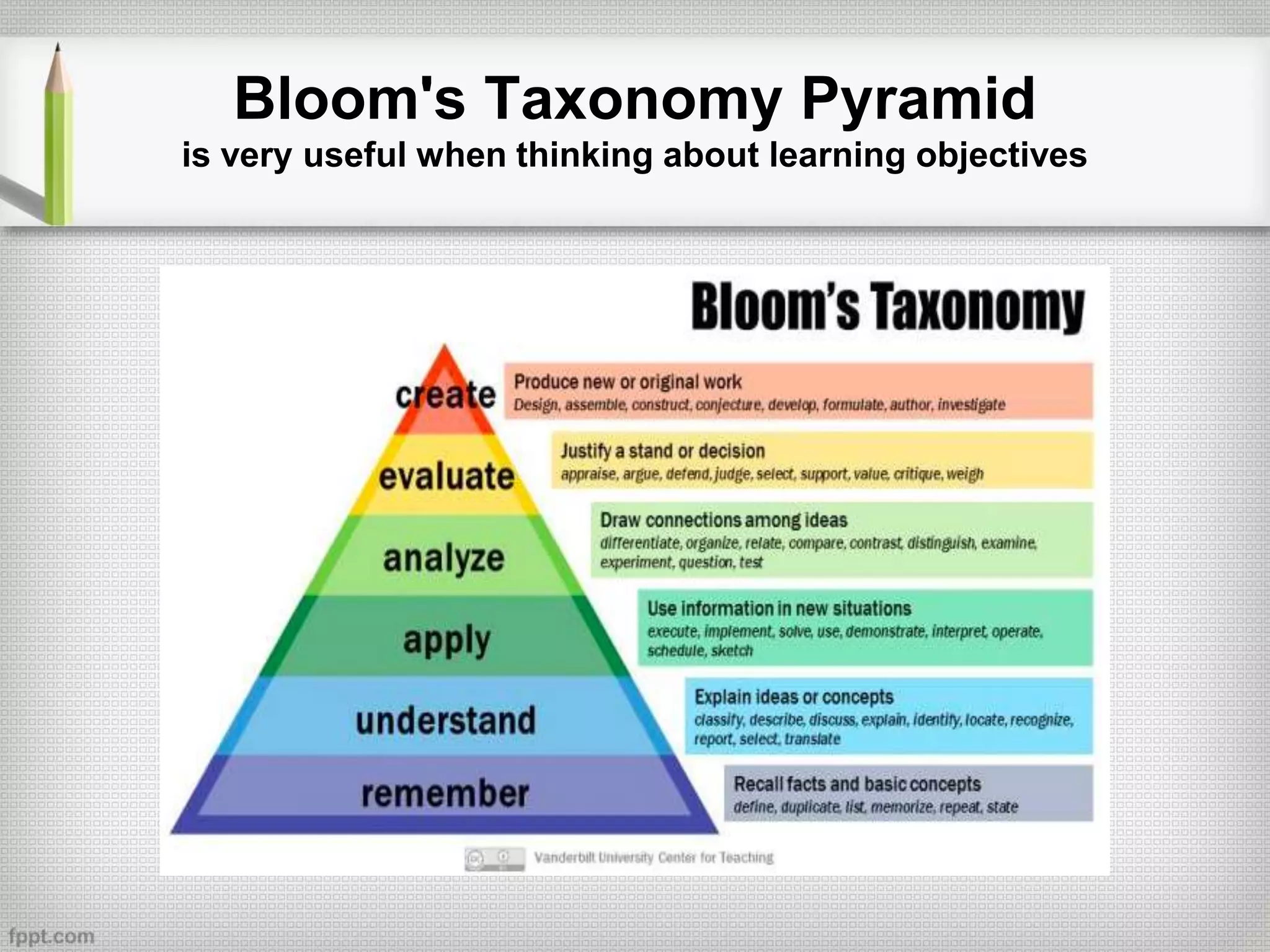 Learning Objectives and Bloom's Taxonomy | PPT