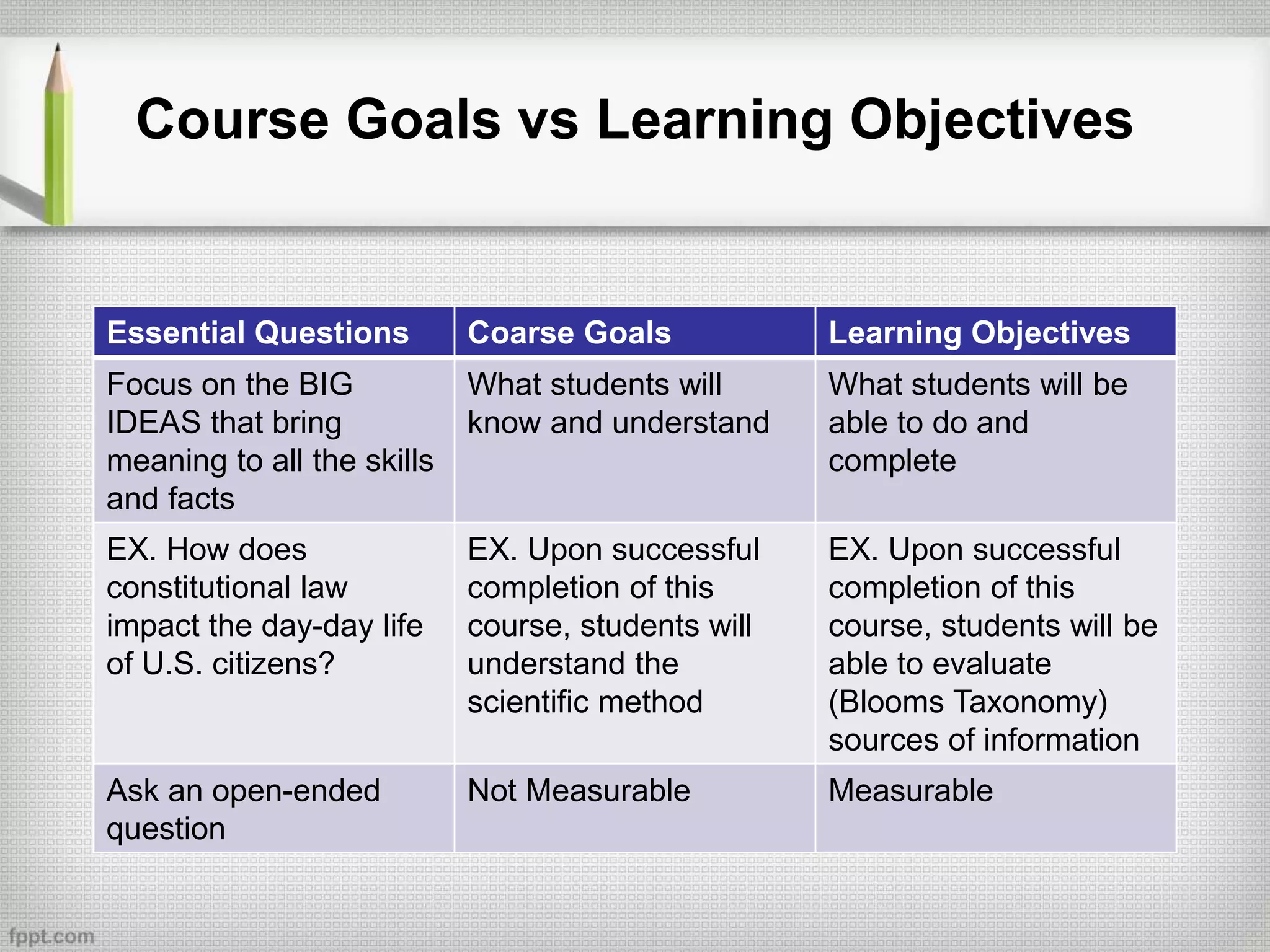 Learning Objectives and Bloom's Taxonomy | PPTX
