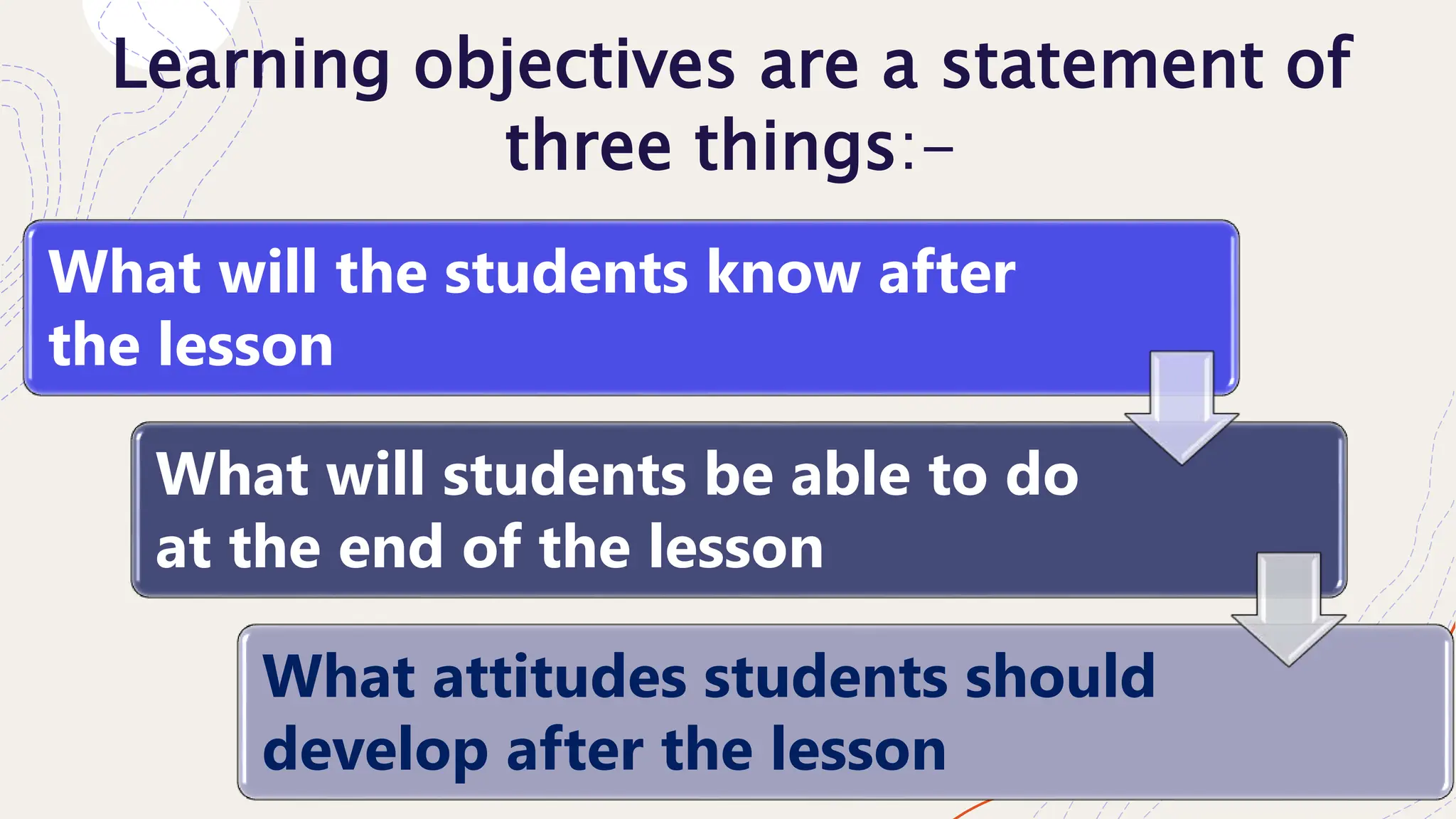 learning objectives.pptx | Educational Assessment | Education