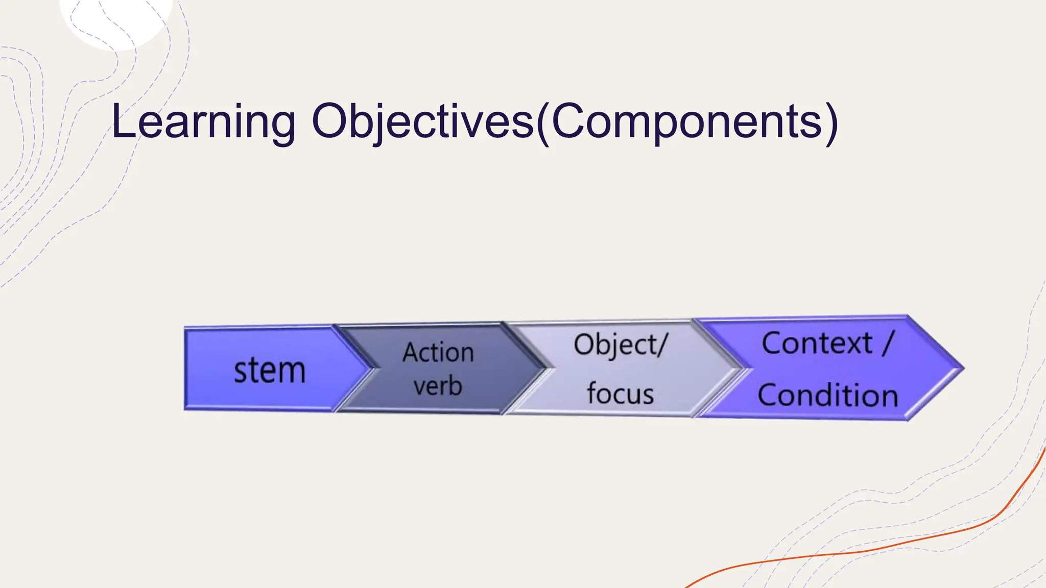 learning objectives.pptx | Educational Assessment | Education