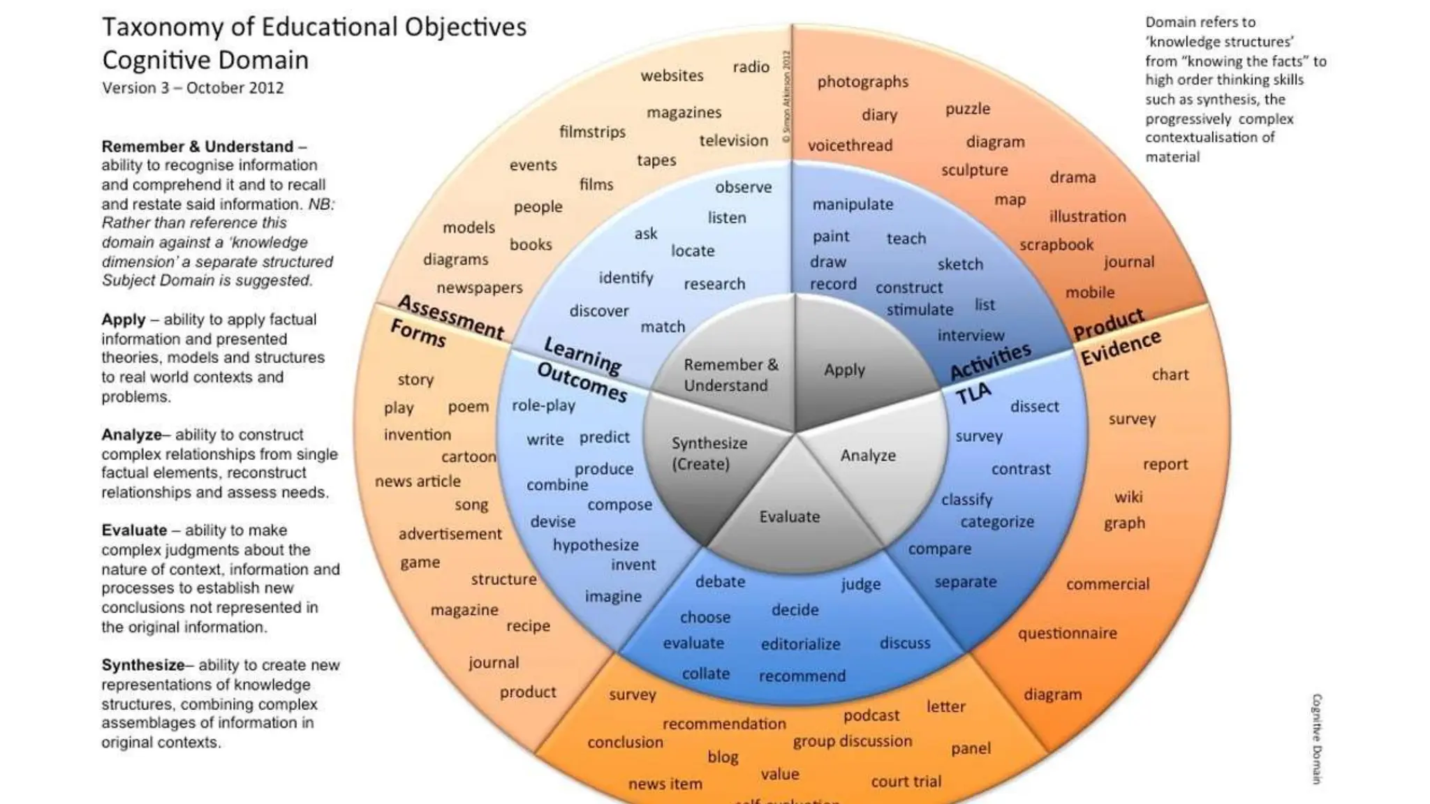 Learning objectives.pptx