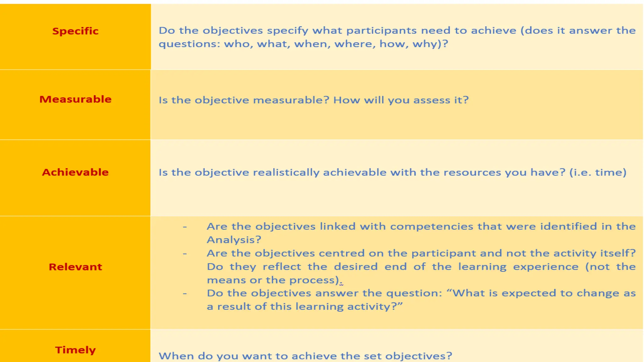 Learning objectives.pptx