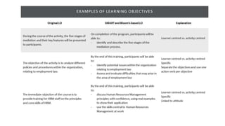 Learning objectives.pptx