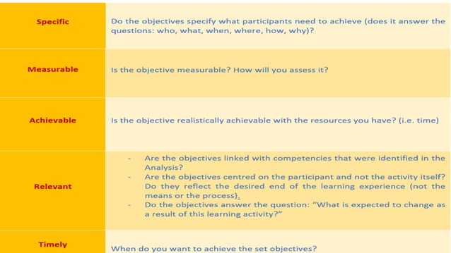 Learning objectives.pptx
