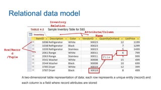 LEARNING OBJECTIVES education relational.pptx