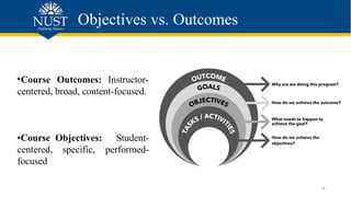 Learning objectives and developing of learning ILOs | PPT