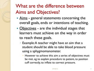 Learning objectives.drjma | PPT | Free Download