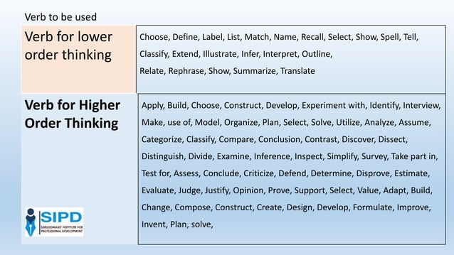 Set Clear Learning Objectives | PPT