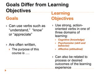 Learning objectives and goals | PPTX | Educational Assessment | Education