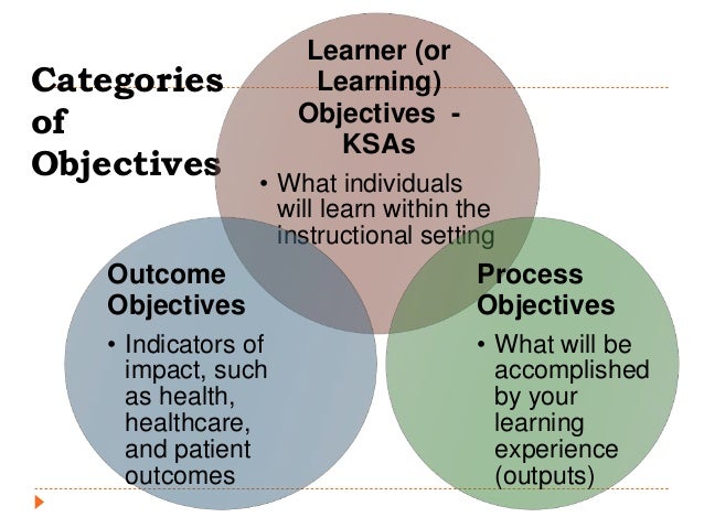 Learning objectives and goals class session 3, 2017
