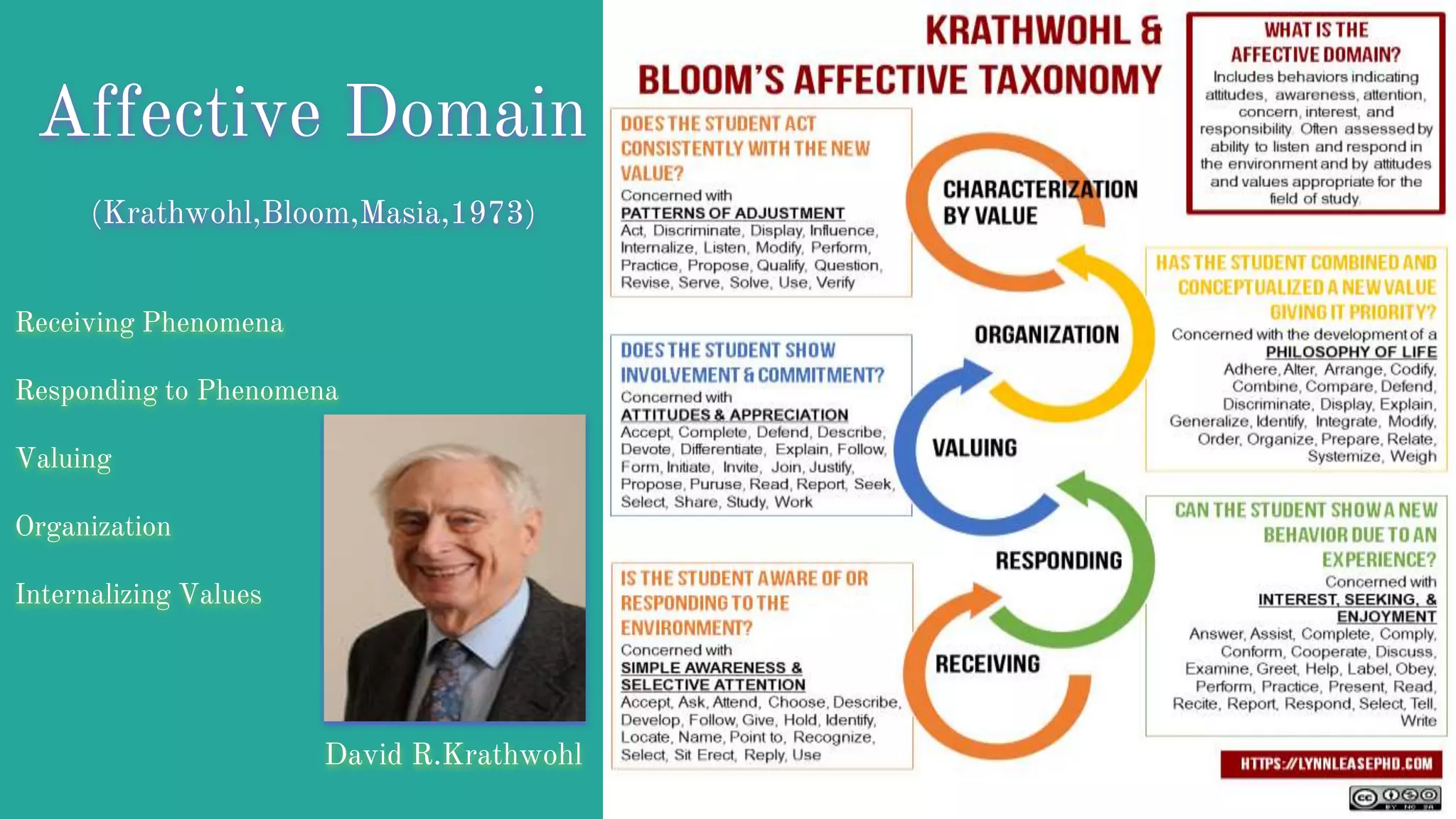 Learning objectives and learning outcomes | PPTX