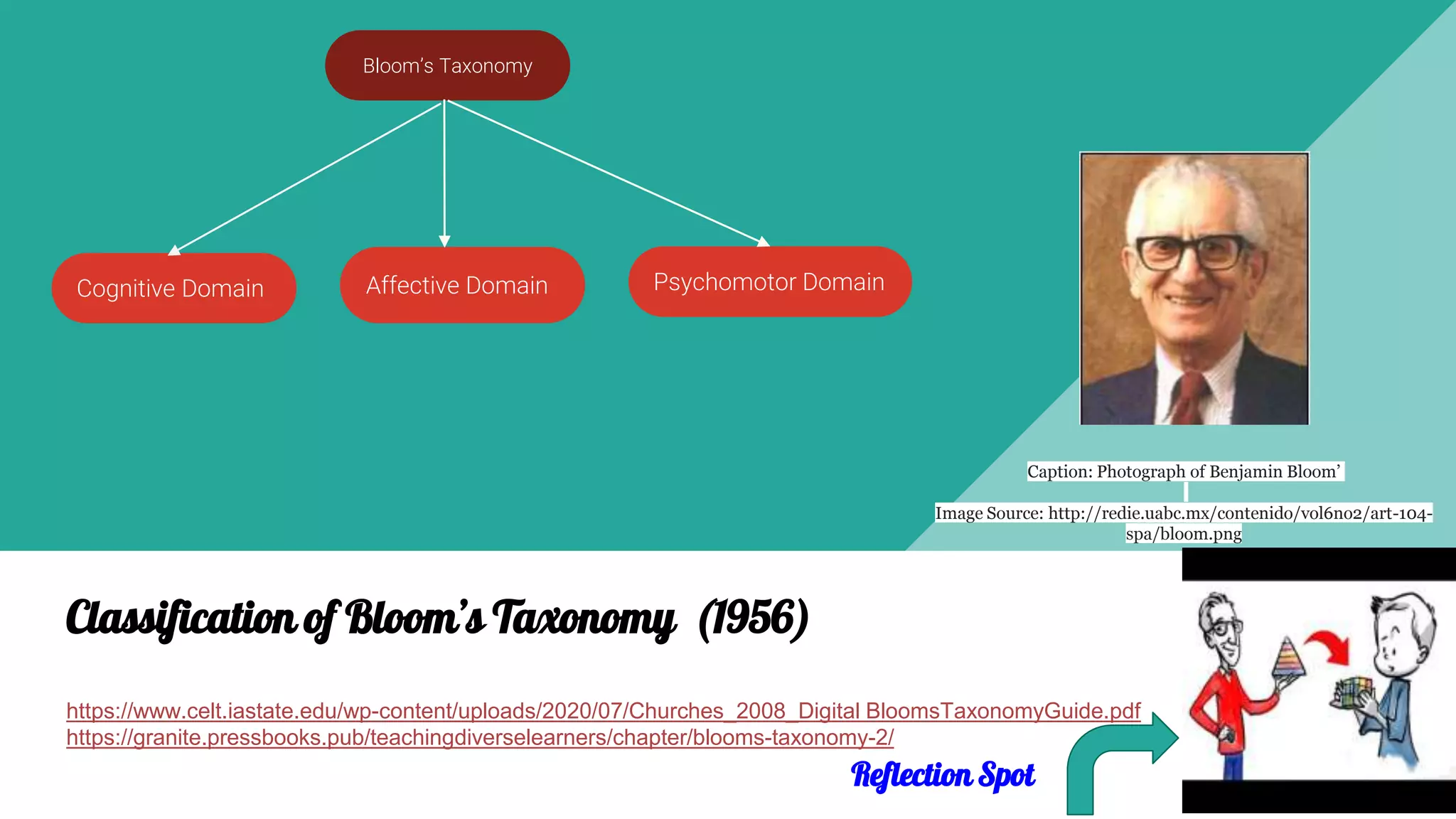 Learning objectives and learning outcomes | PPTX