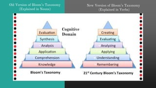 Learning objectives and learning outcomes | PPTX