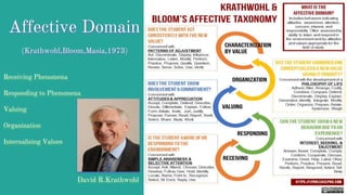 Learning objectives and learning outcomes | PPTX