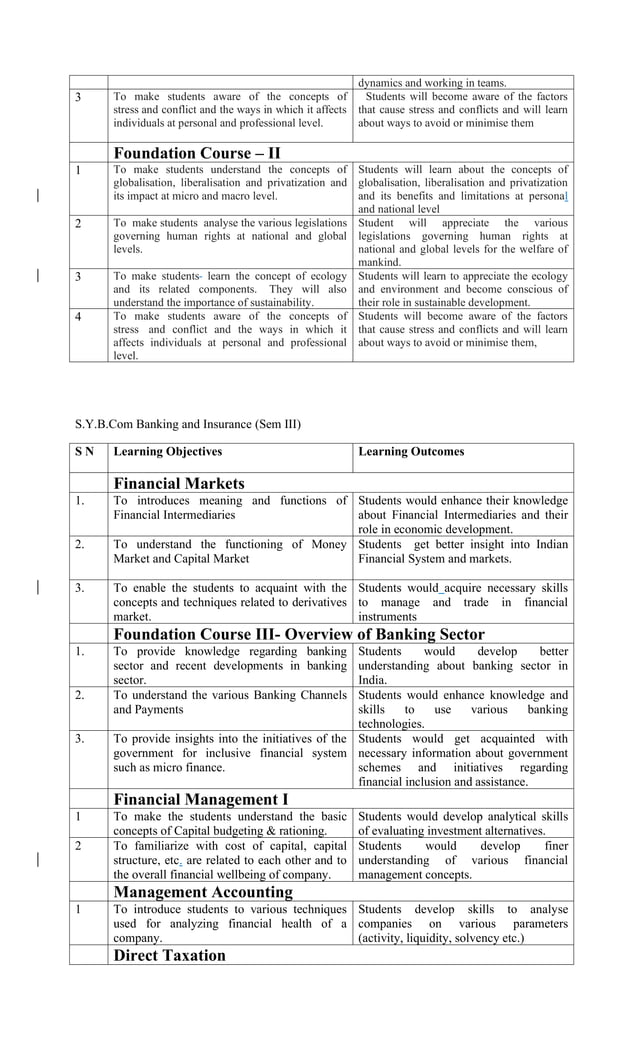 Learning objectives BBI of very important.pdf