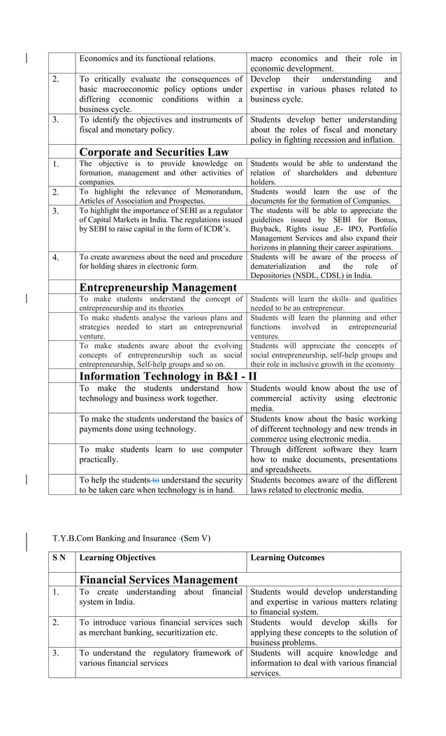 Learning objectives BBI of very important.pdf