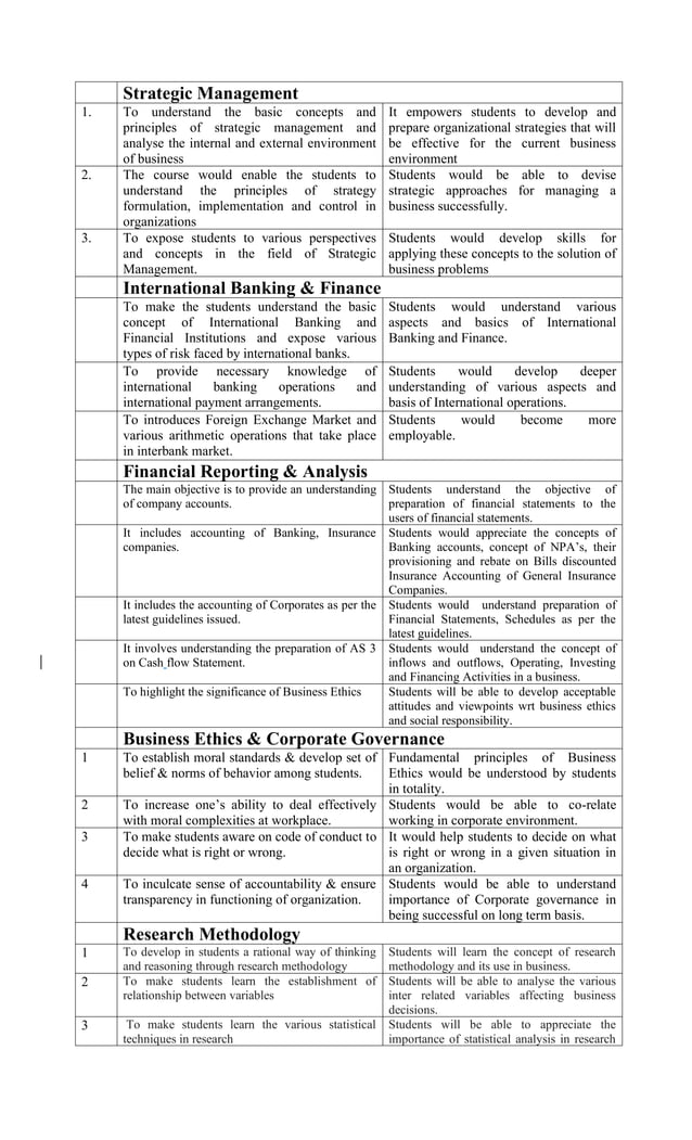 Learning objectives BBI of very important.pdf