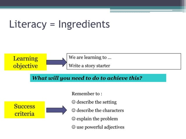 Learning objectives & success criteria inset | PPTX