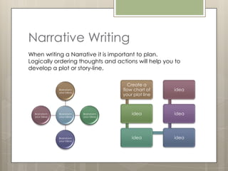 Learning Object: Narrative Writing | PPTX