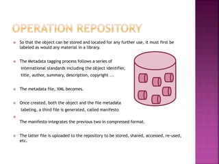 Learning object repository show | PPSX | Desktop Publishing | Computer Software and Applications