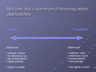 Learning Objects | ZIP