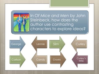 Learning Object: Text Analysis, Of Mice and Men | PPT