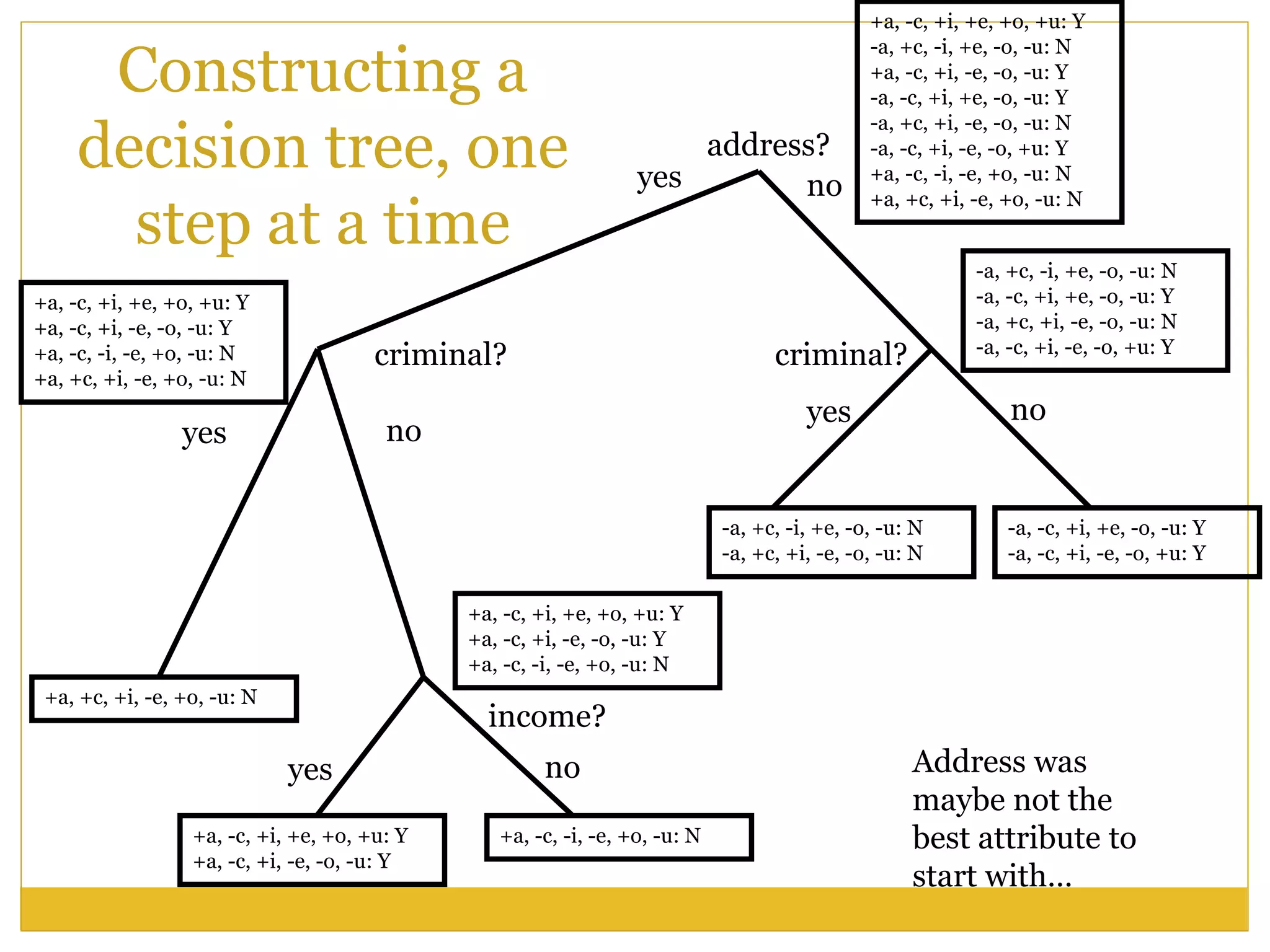 Learning occam razor | PPTX