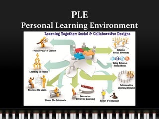 Learning Online | PPT