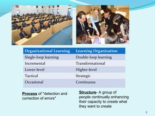 Learning organizations, ideal organizations, learning, Single loop ...