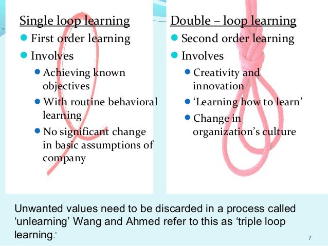 Learning organizations, ideal organizations, learning, Single loop le…