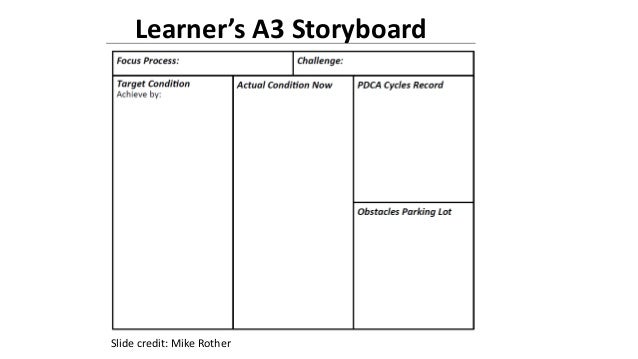 TOYOTA KATA Improvement Practice and Lean Experimentation