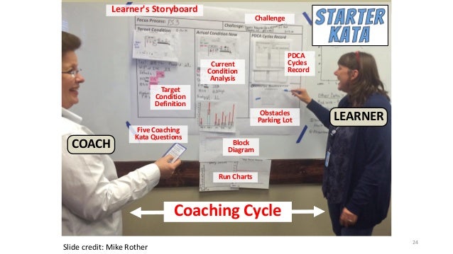 TOYOTA KATA Improvement Practice and Lean Experimentation