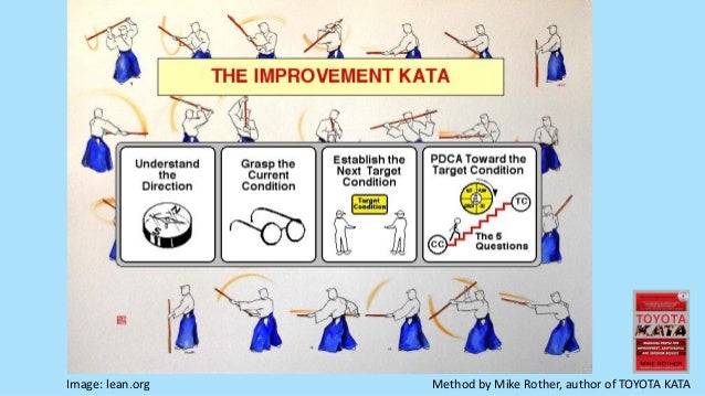 TOYOTA KATA Improvement Practice and Lean Experimentation