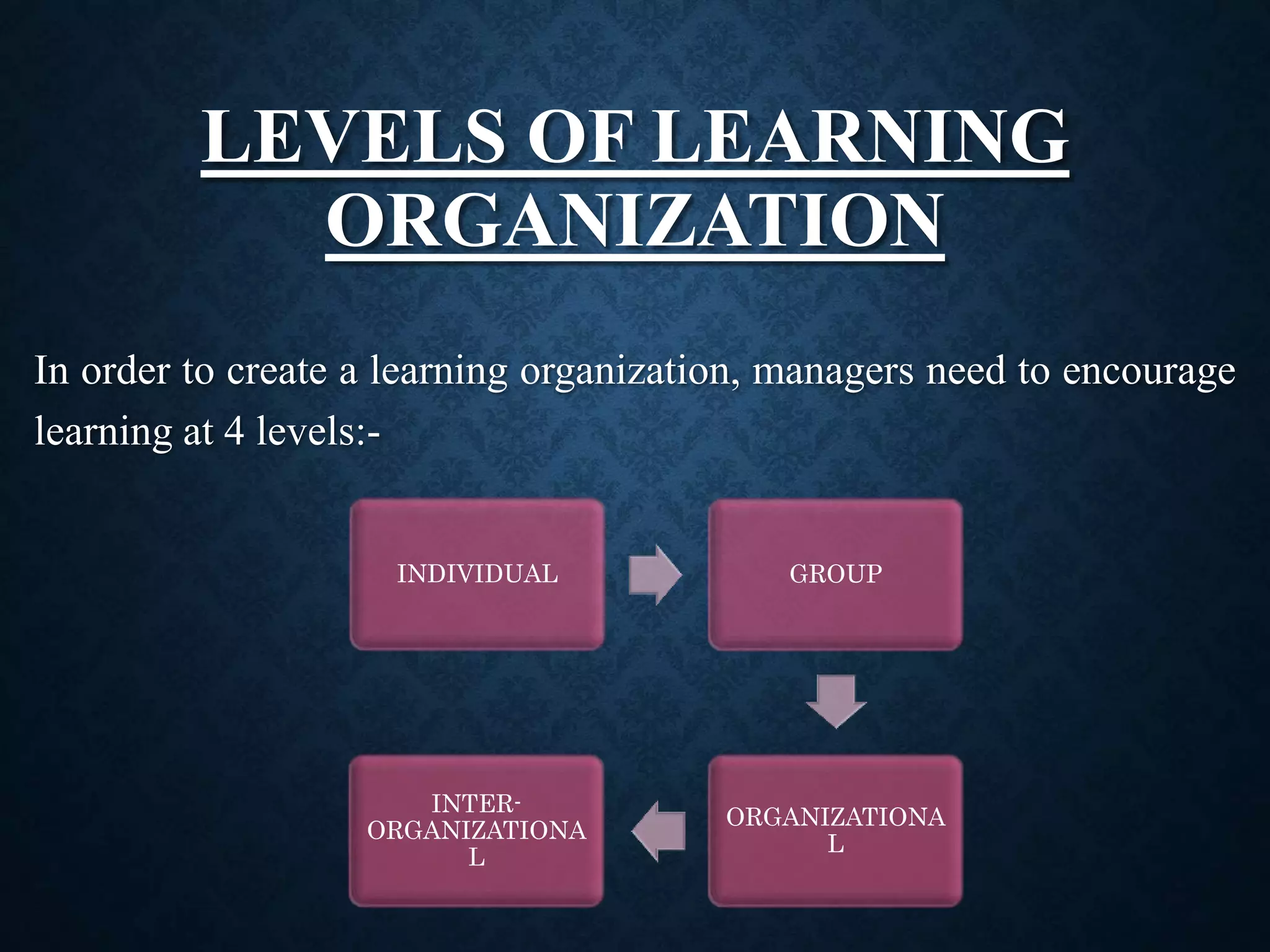 Learning organization | PPTX