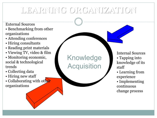 Knowledge Management: Learning organization | PPT