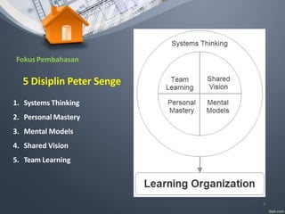 learningorganization-150212011444-conversion-gate01.pptx