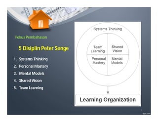 Learning organization | PDF