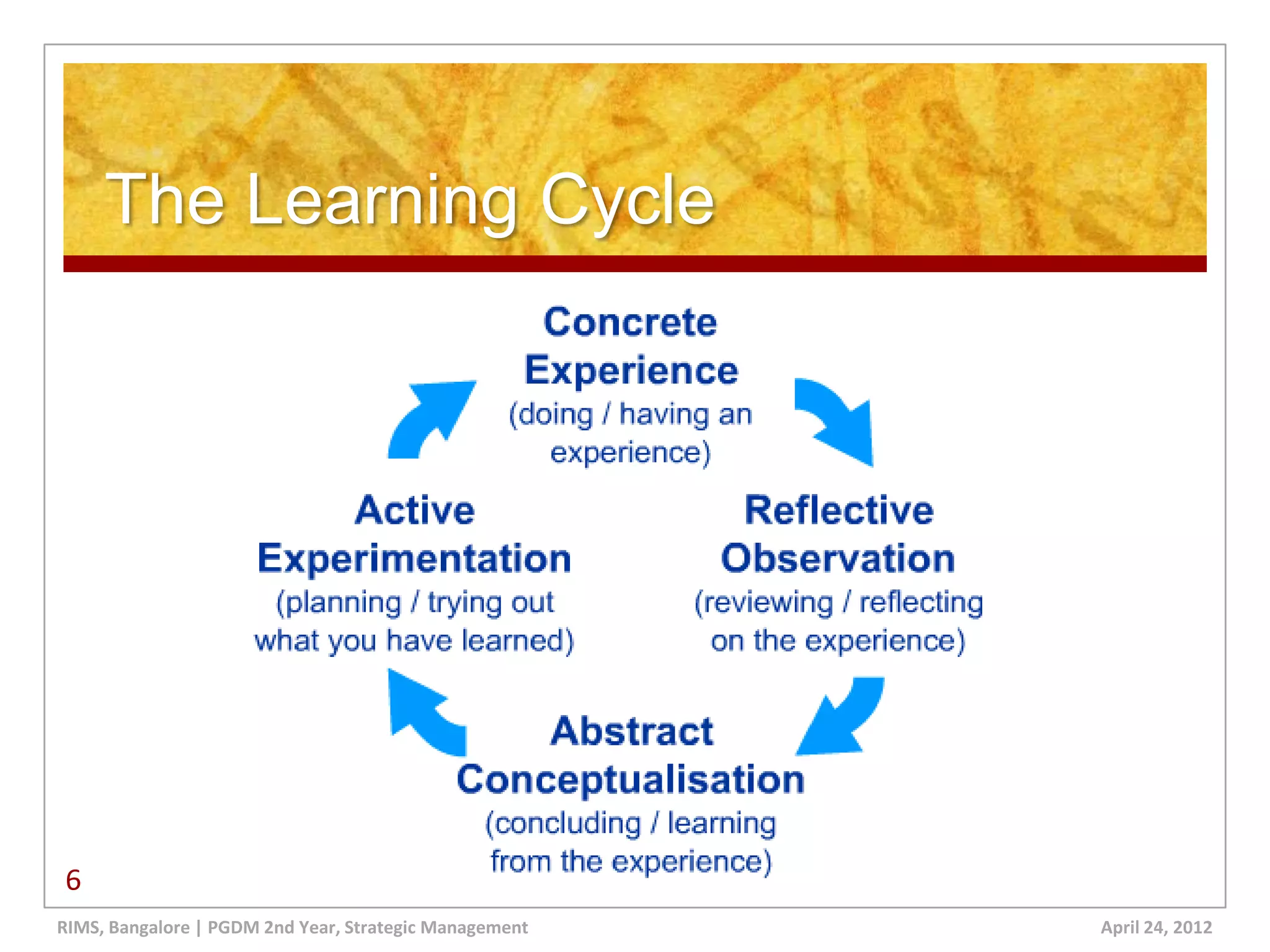 Learning Organizations: Strategic Management | PPT
