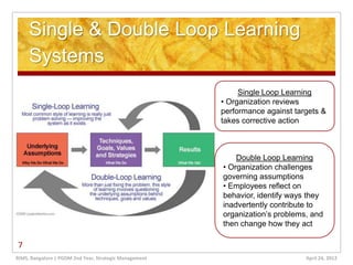 Learning Organizations: Strategic Management | PPT