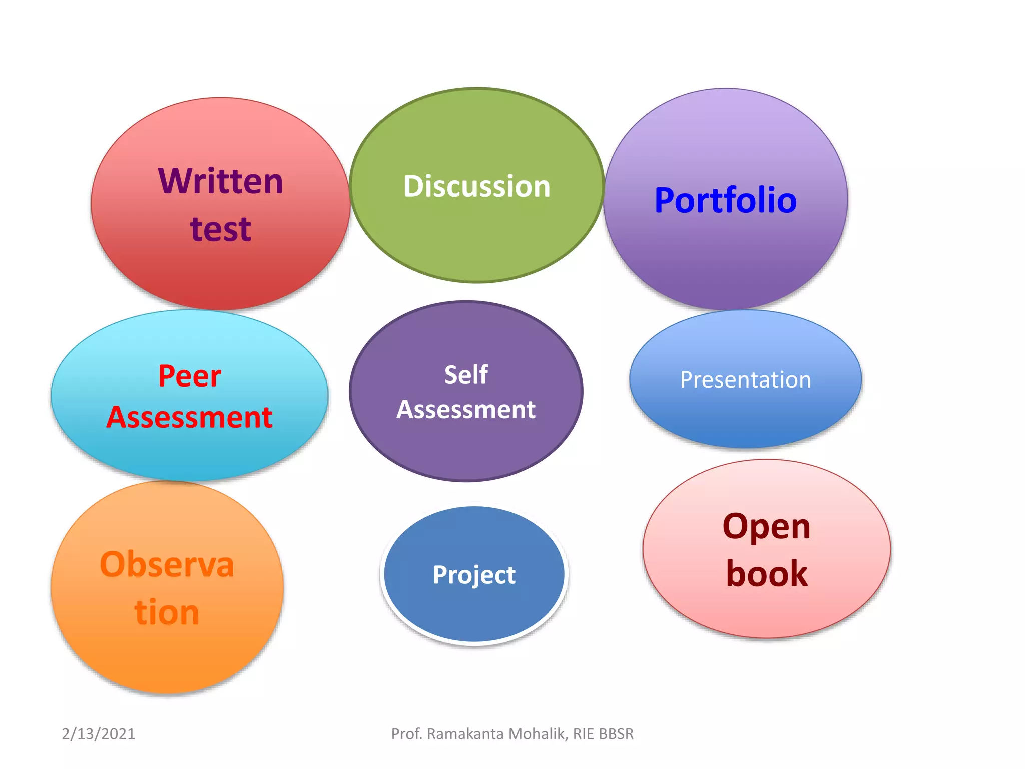 Learning Oriented Assessment | PPTX