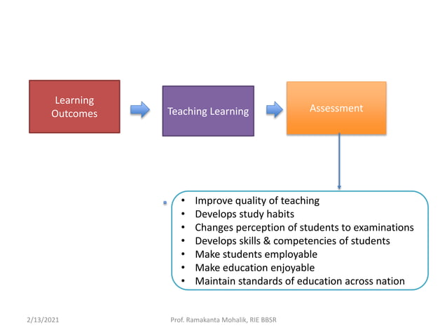Learning Oriented Assessment | PPTX